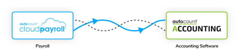 AutoCount Cloud Payroll - HR Solution - Presoft (M) Sdn Bhd