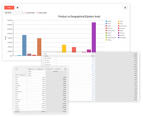 Autocount OneSales - Omnichannel Sales Platform - Presoft (M) Sdn Bhd